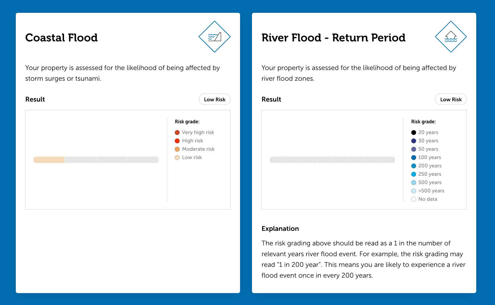 Free Online Flood Risk Tracking and Checking Tool - Crucial Insurance ...